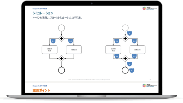 BPM講座：OCEB2ファンダメンタルズOMG認定試験対策 – MJIN Space